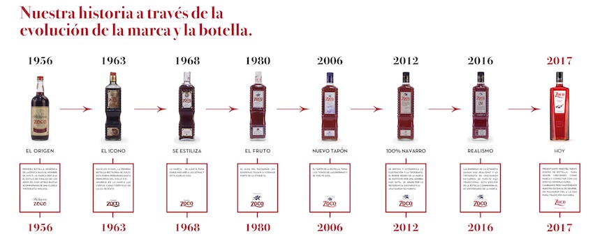 La historia del pacharán navarro | The Gourmet Journal