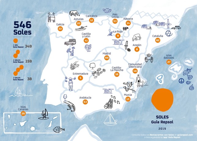 Los nuevos soles de la Guía Repsol 2019 | The Gourmet Journal