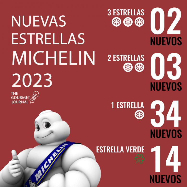 Estrellas Michelin 2023: Listado completo | The Gourmet Journal