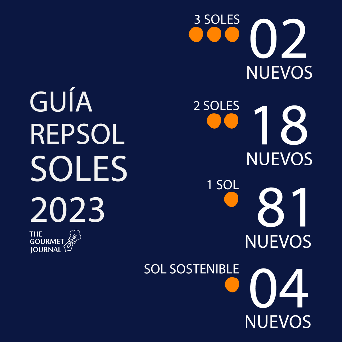 Guía Repsol 2023: Listado completo | The Gourmet Journal