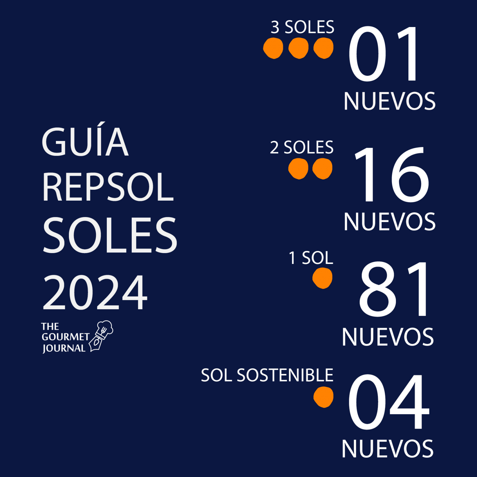 Guía Repsol 2024: Listado completo | The Gourmet Journal