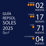 Guía Repsol 2025: Listado completo | The Gourmet Journal